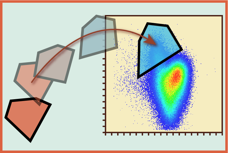 Plugin Exchange | FlowJo, LLC